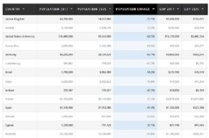 The Deagel Report: U.S. Population Reduction of 68.5% by 2025 – The Q Tree